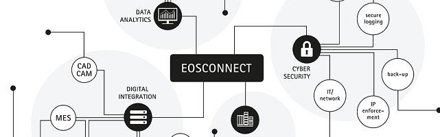 Data Connectivity Software | EOS Store